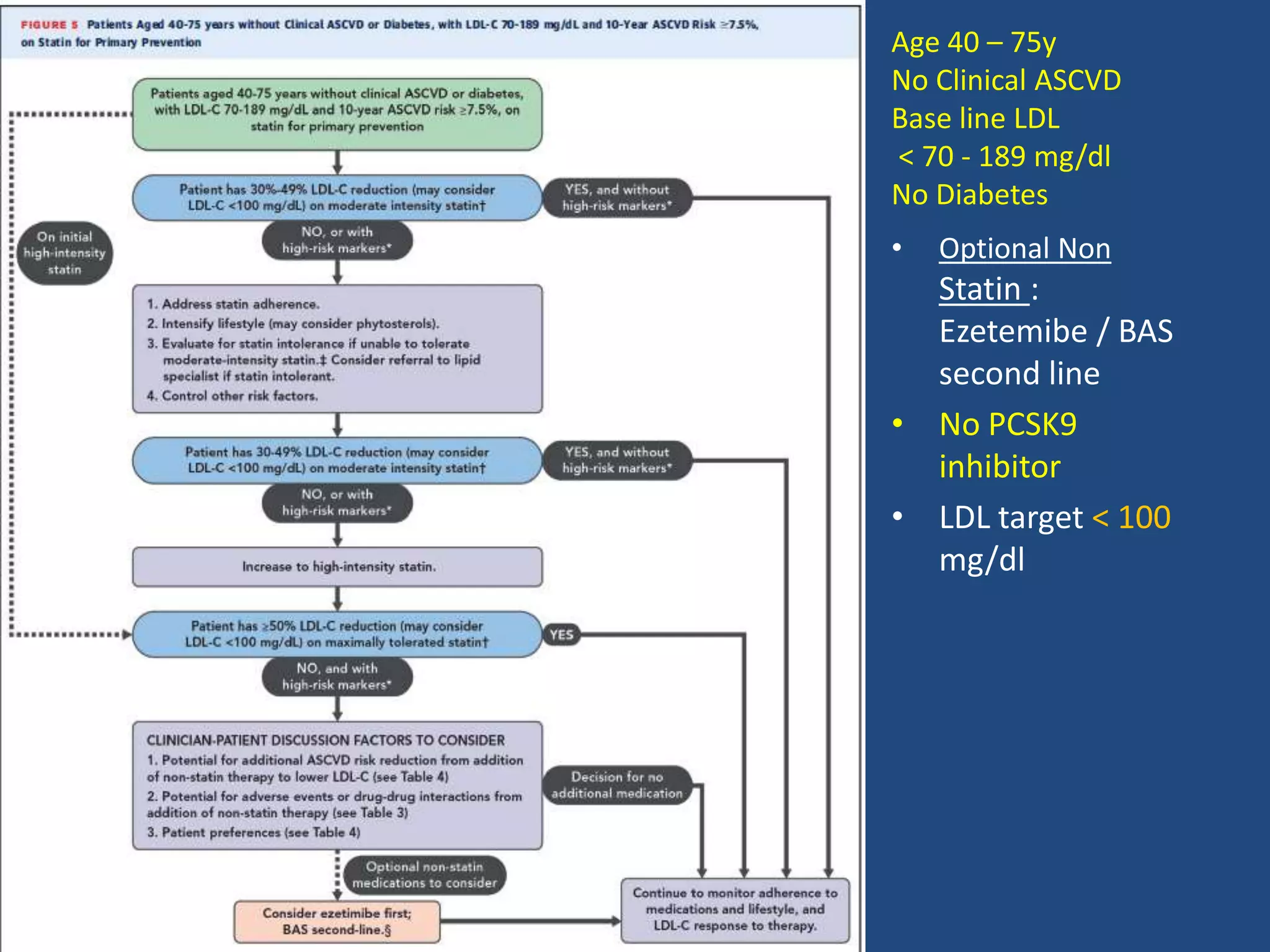 DYSLIPIDEMIA GUIDELINES | PPTX
