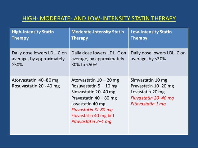 DYSLIPIDEMIA GUIDELINES
