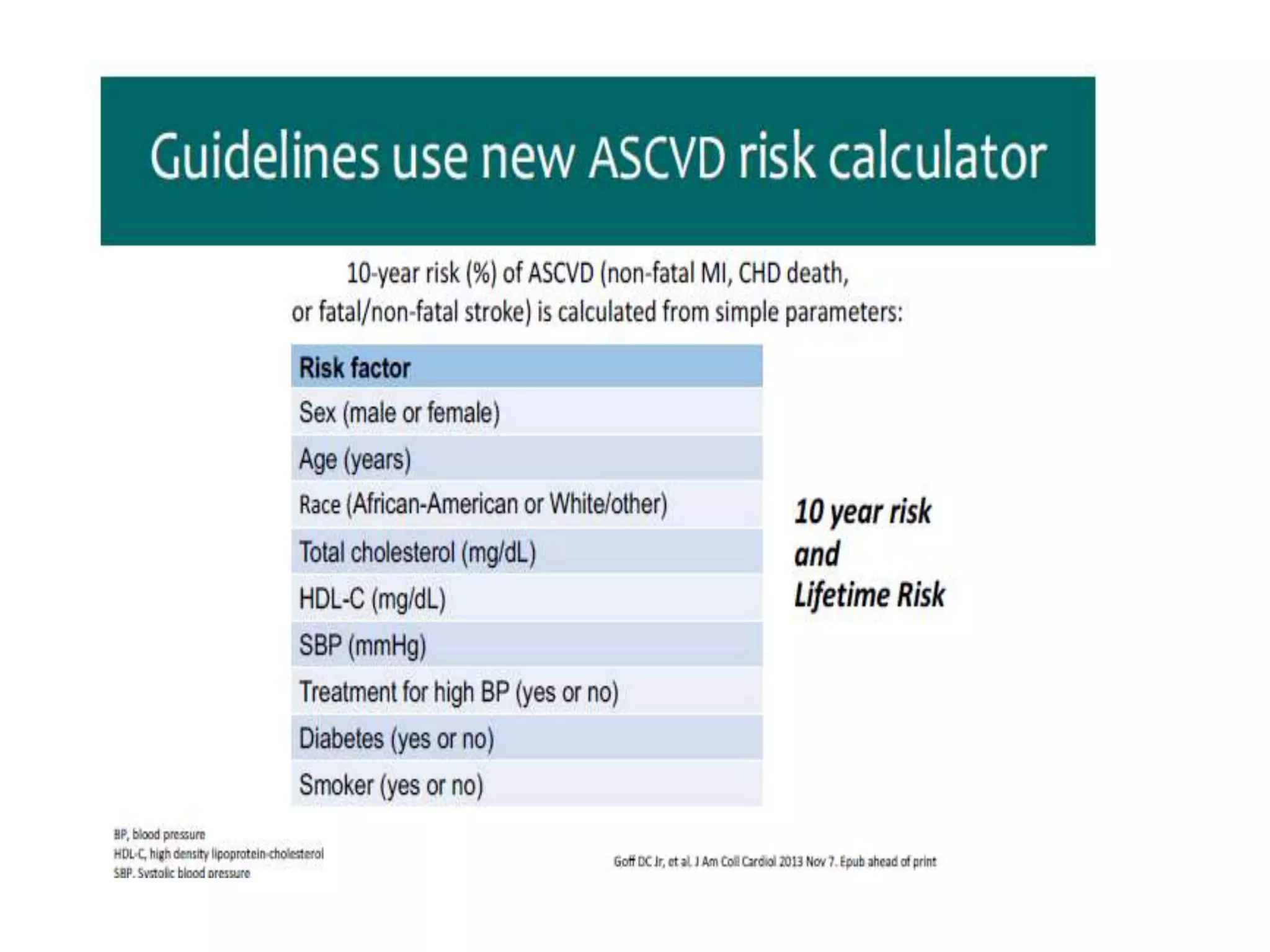 Lipid guidelines | PPTX