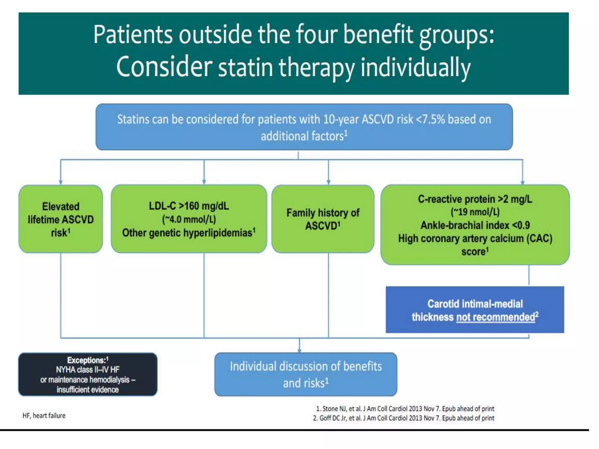 Lipid guidelines | PPTX
