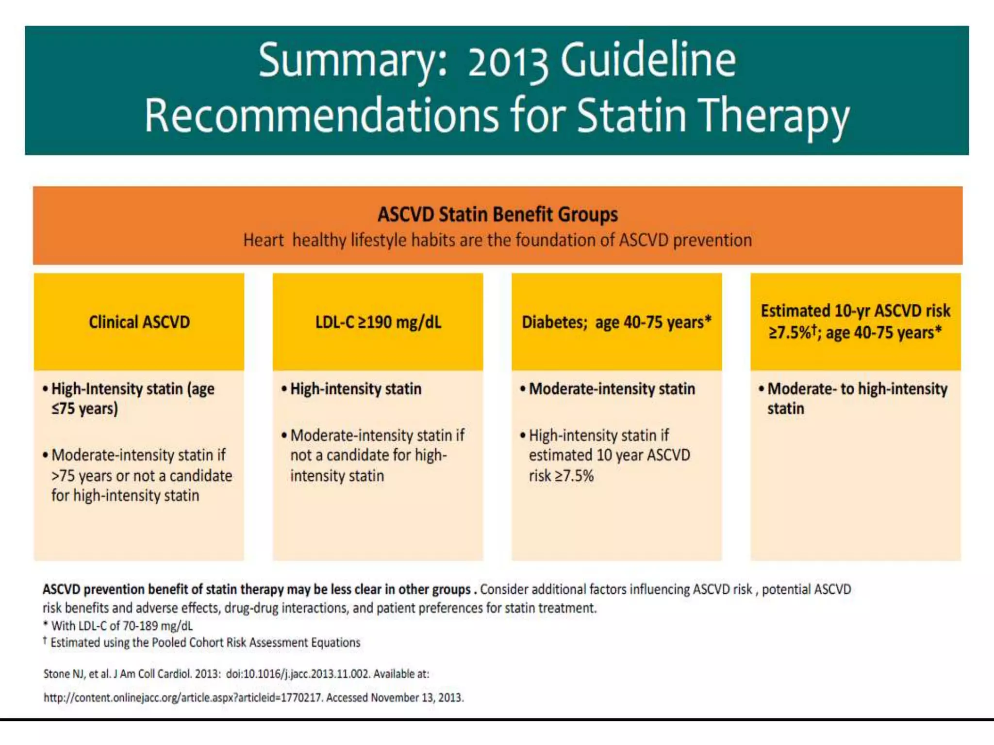 Lipid guidelines | PPTX
