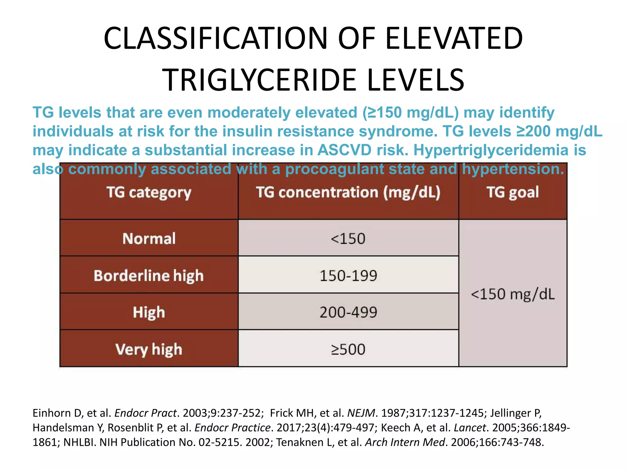 Lipid guidelines | PPTX