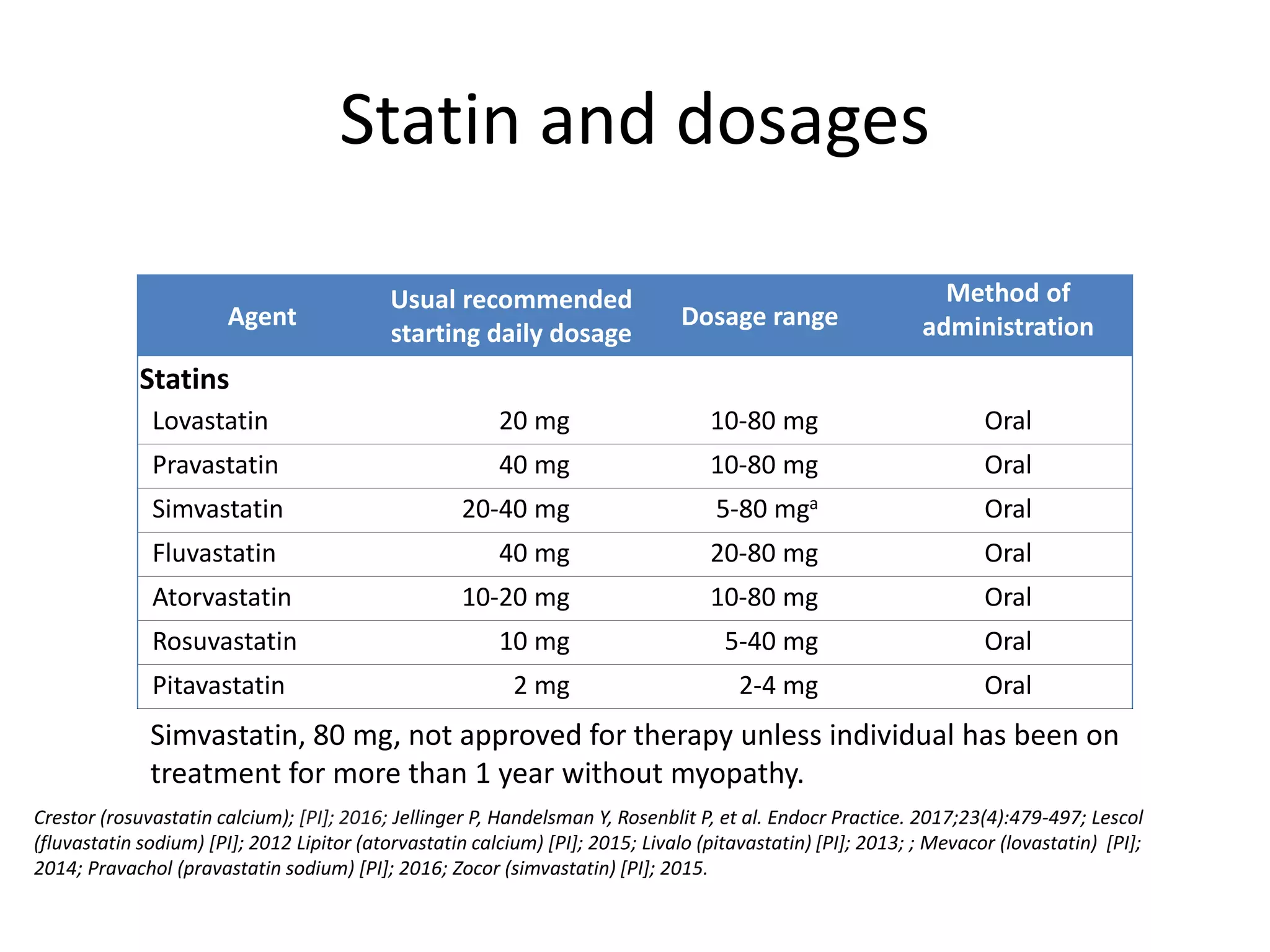 Lipid guidelines | PPTX