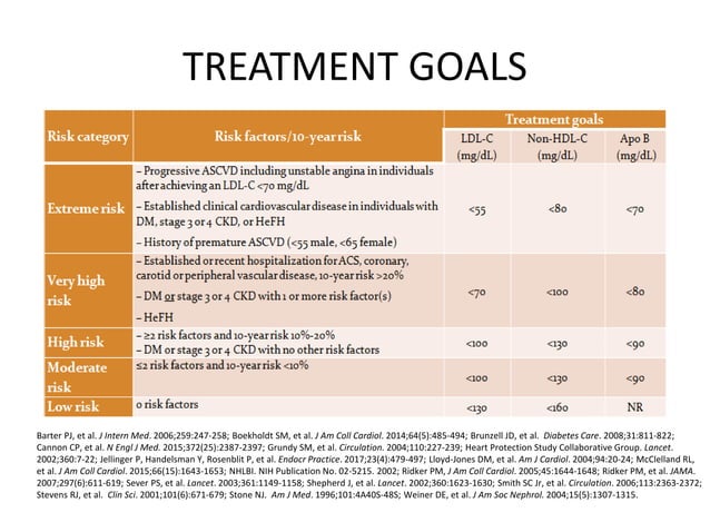 Lipid guidelines | PPTX | Endocrine and Metabolic Diseases | Diseases ...