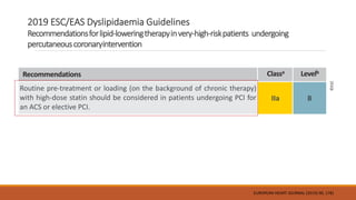 Lipid lowering after an Acute Coronary Syndrome -strategies for success ...
