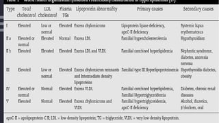 Lipid lowering drugs.pptx. Pharmacology. | PPTX