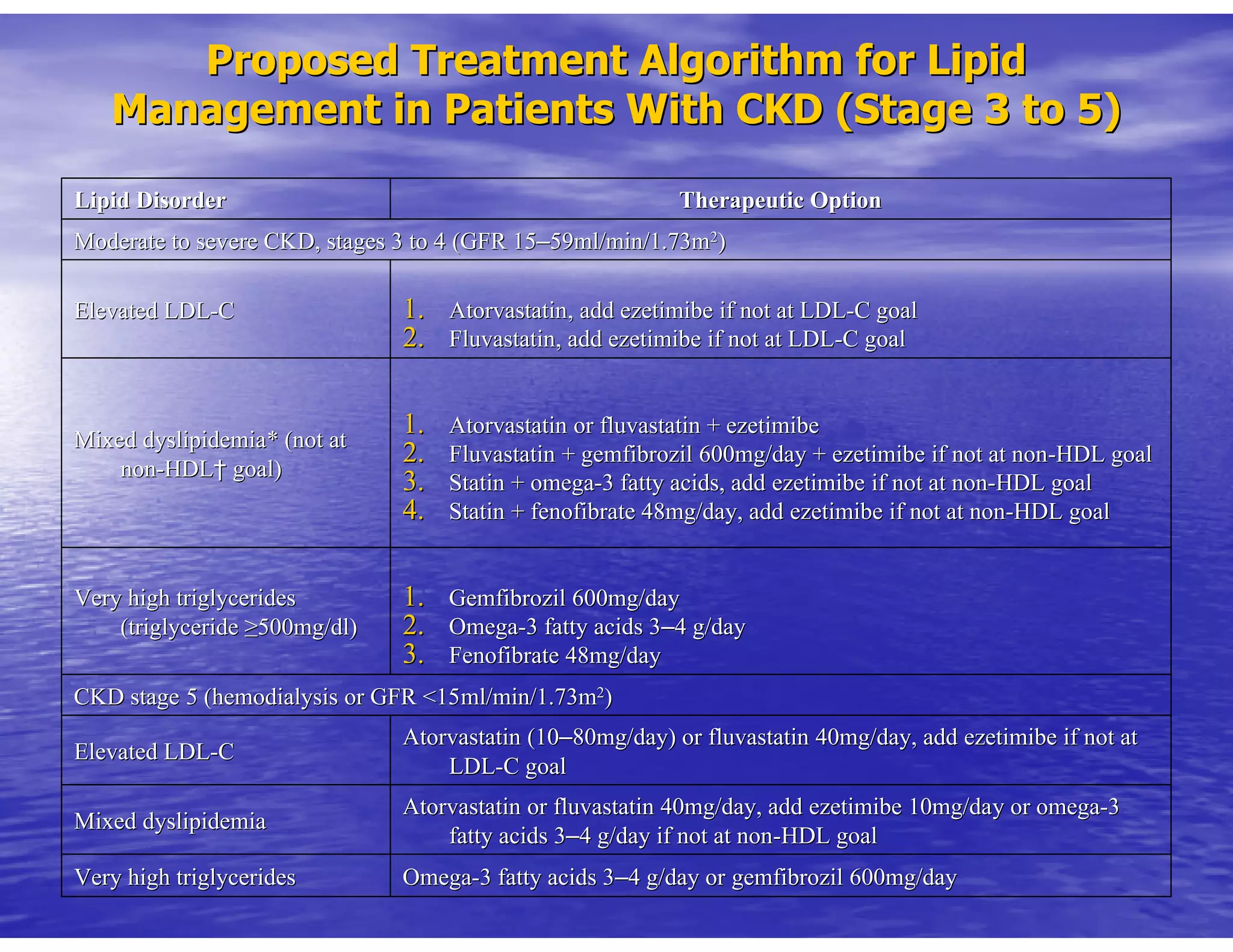 Lipid lowering therapy in CKD | PDF