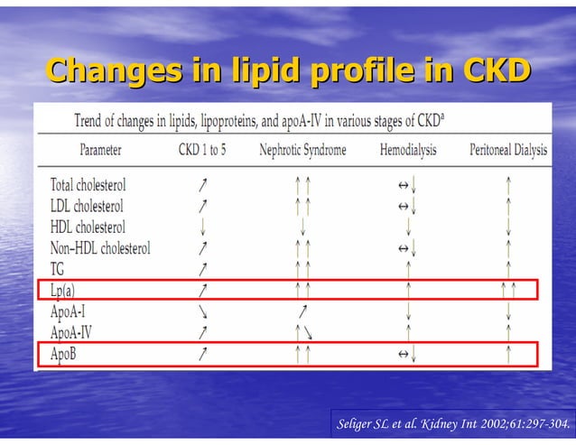 Lipid lowering therapy in CKD | PDF