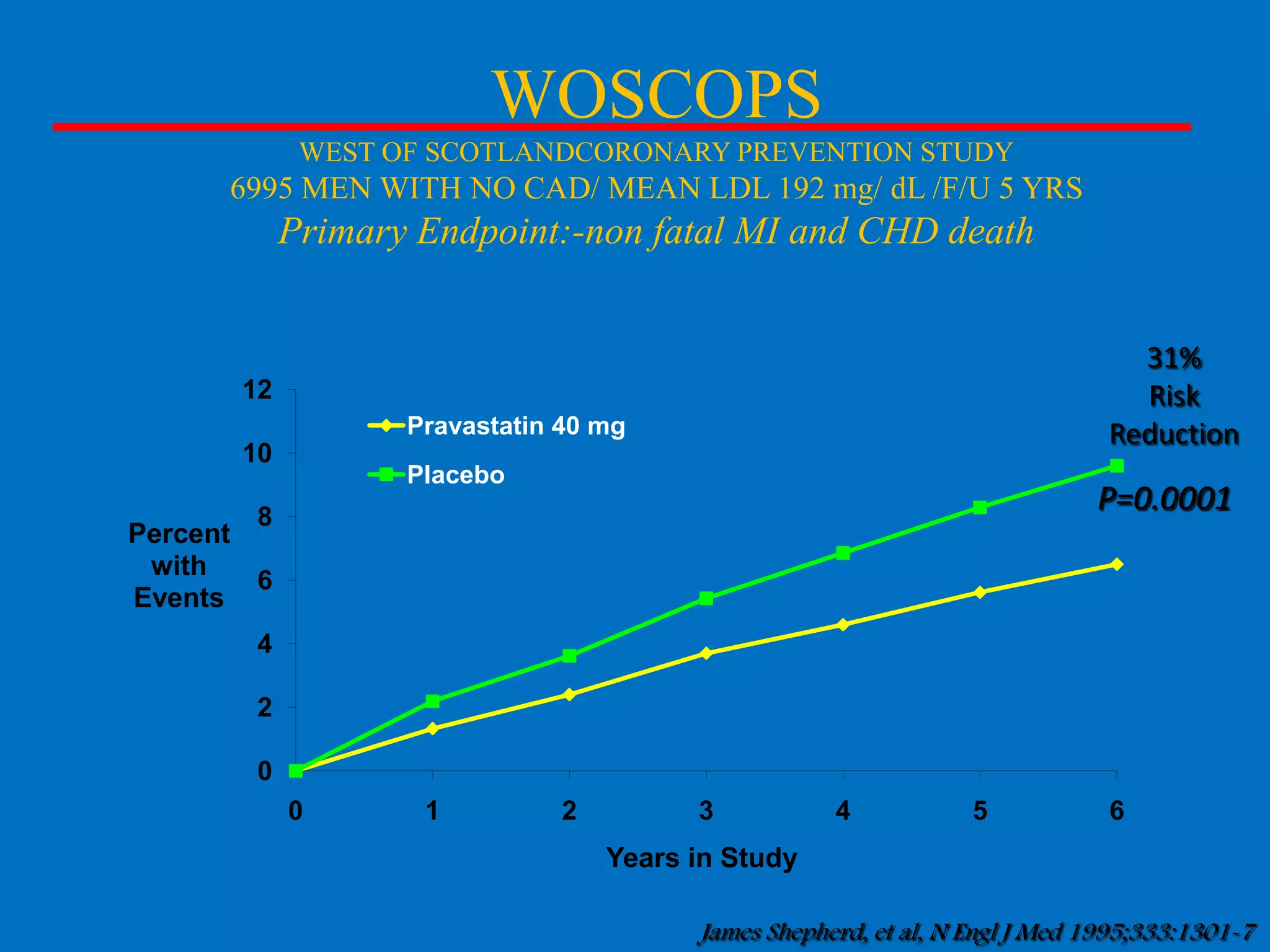 Lipid lowering trials ppt | PPT