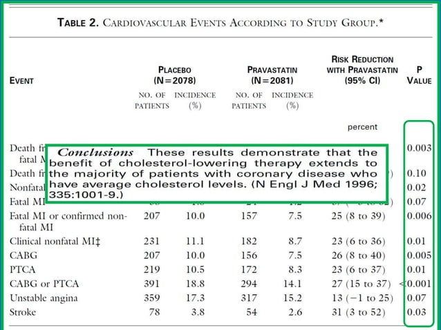 Lipid lowering trials ppt | PPT