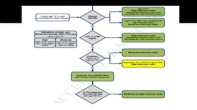 Lipid management 2013 acc-aha guidelines | PPT