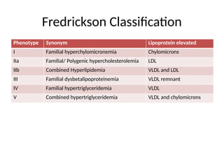 Lipid Management recent Guidelines esc.pptx