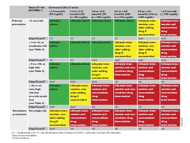 Lipid Management recent Guidelines esc.pptx