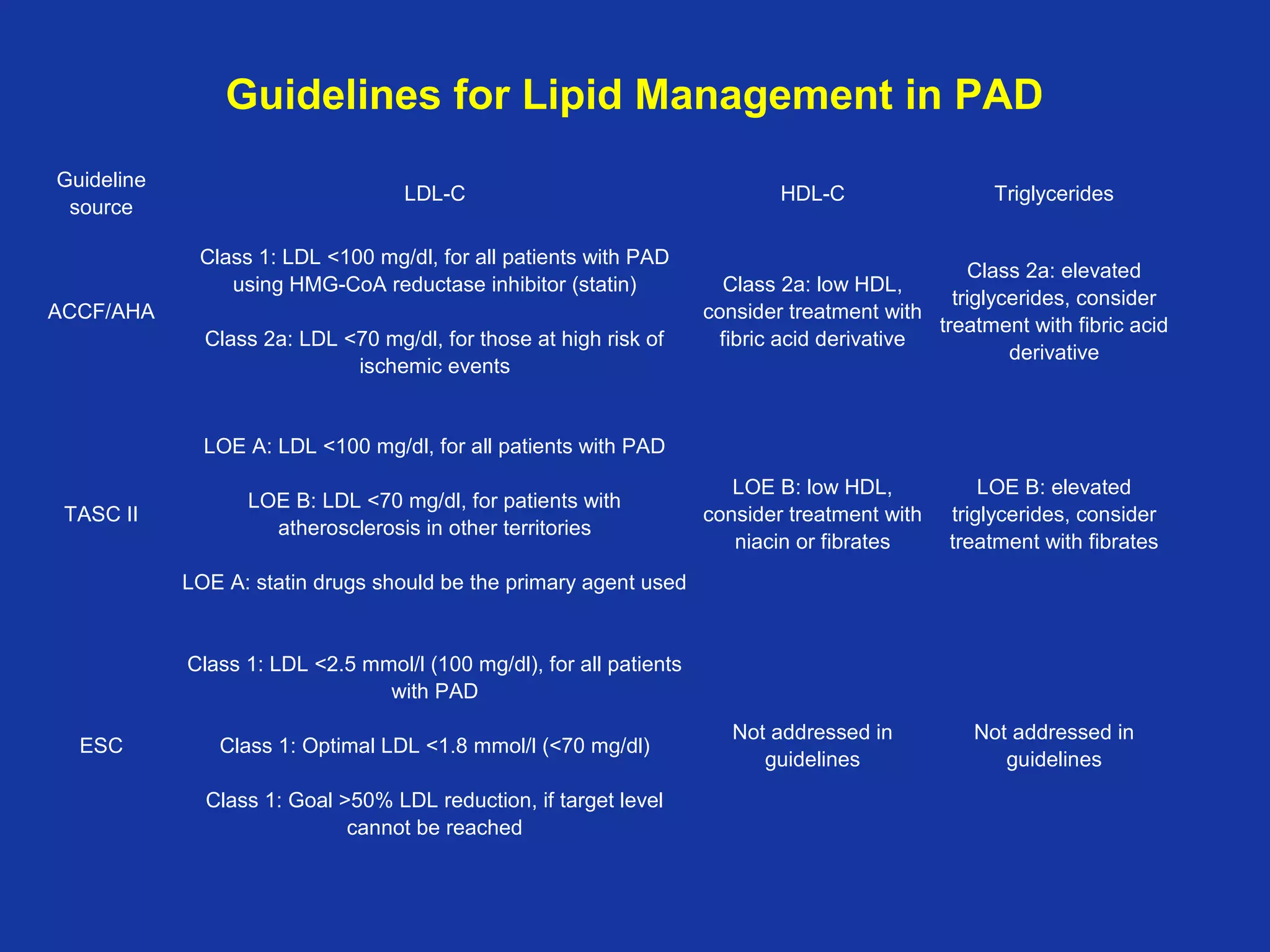 Lipid management in peripheral artrerial disease .slides | PPT