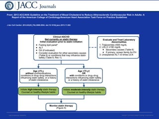 Lipid management in peripheral artrerial disease .slides | PPT