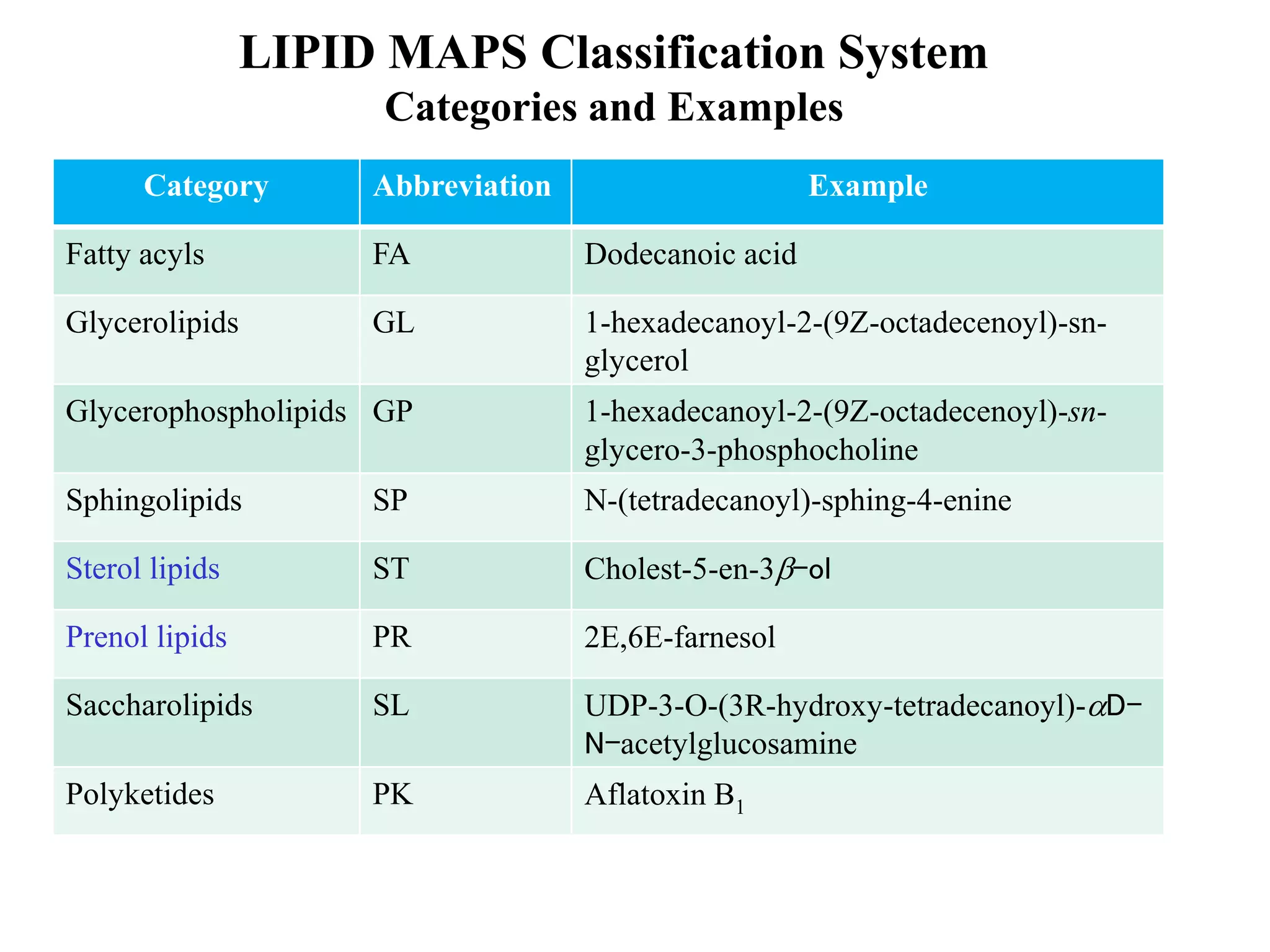 LIPID_MAPS_Leipzig_2018.pptx