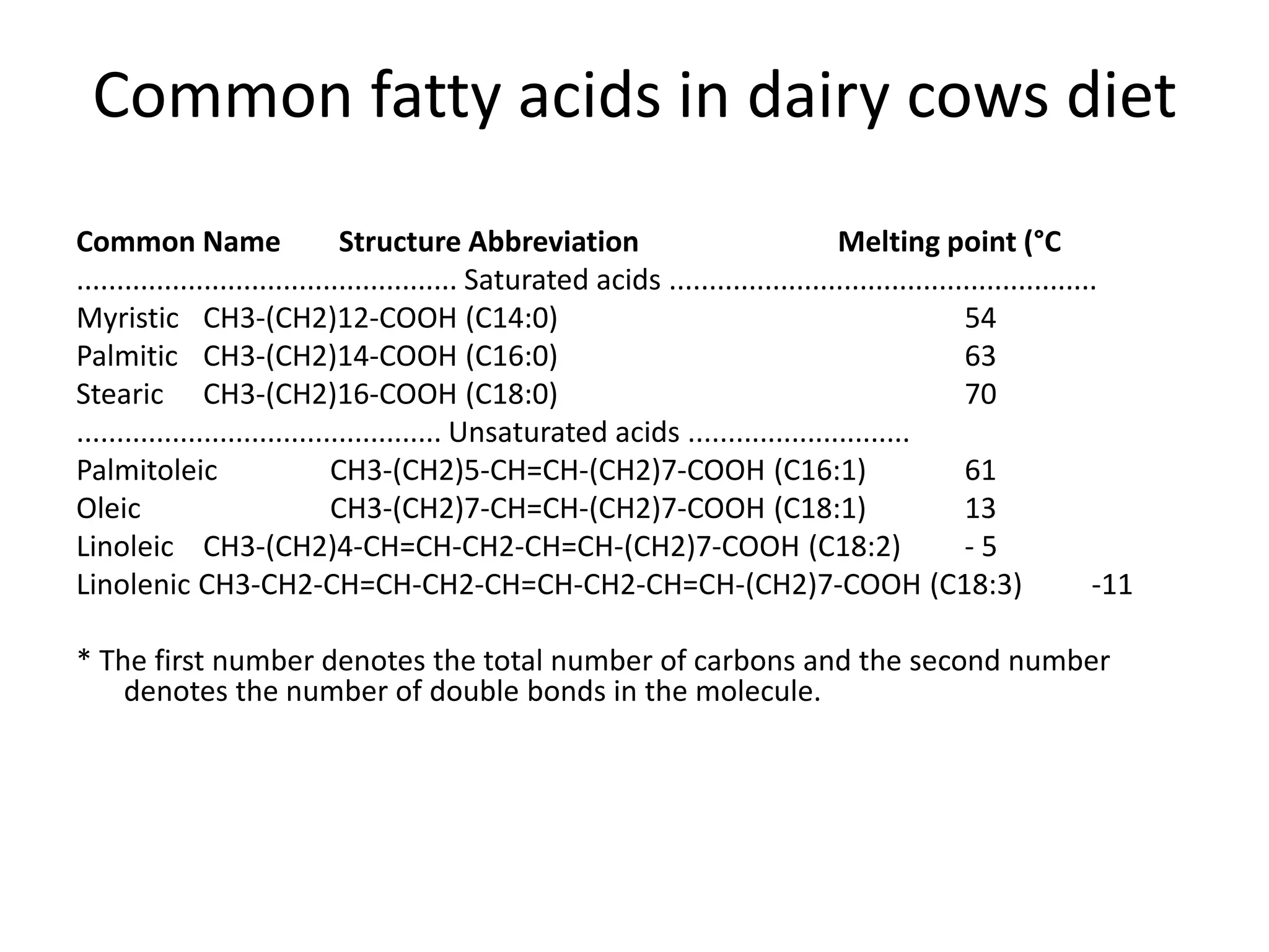 Lipid Metabolism (Animal Nutrition) | PPTX