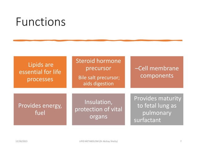 Lipid metabolism/Fat metabolism.pptx by Dr Akshay | PPTX