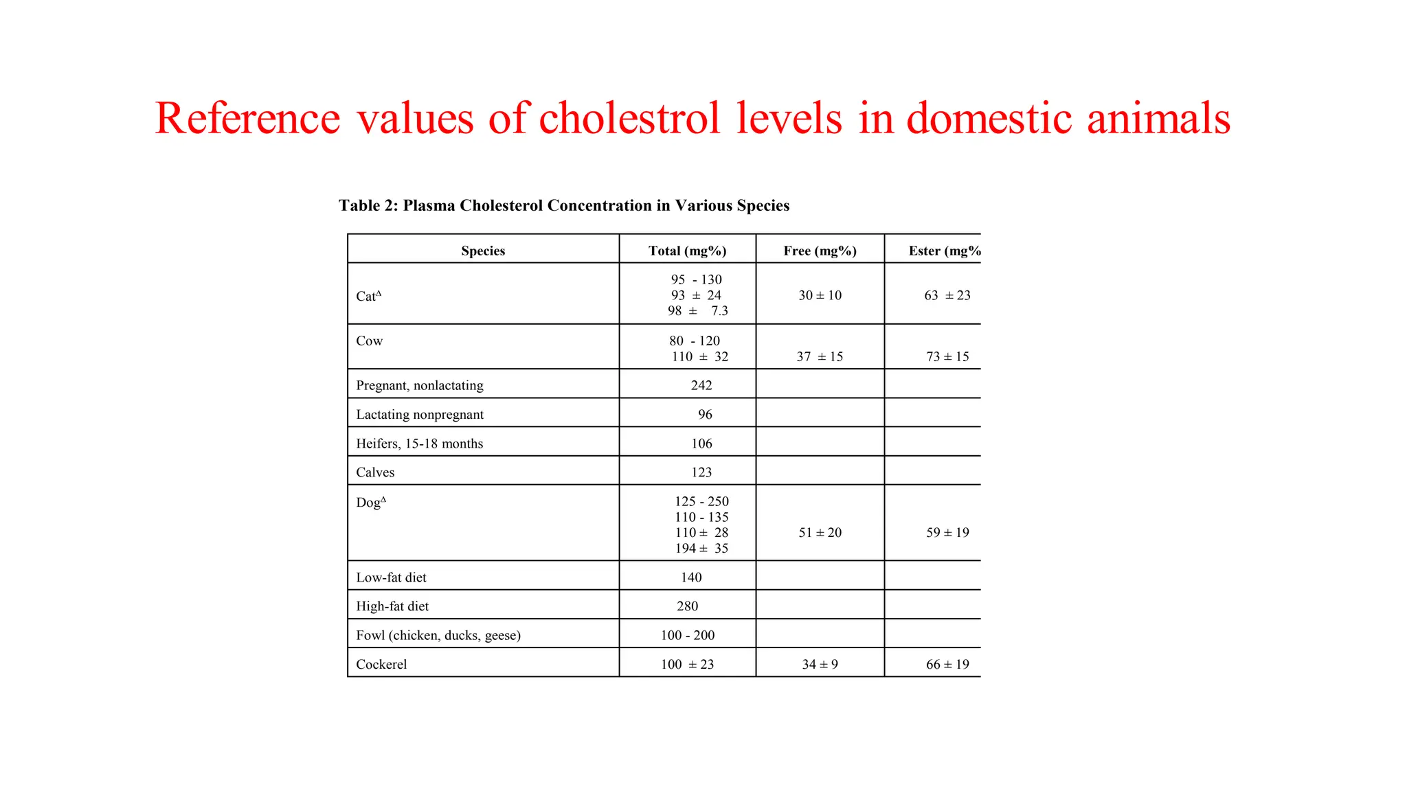 LIPID METABOLISM-CHOLESTROL METABOLISM.pdf | Chemistry | Science