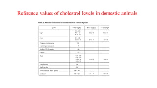 LIPID METABOLISM-CHOLESTROL METABOLISM.pdf