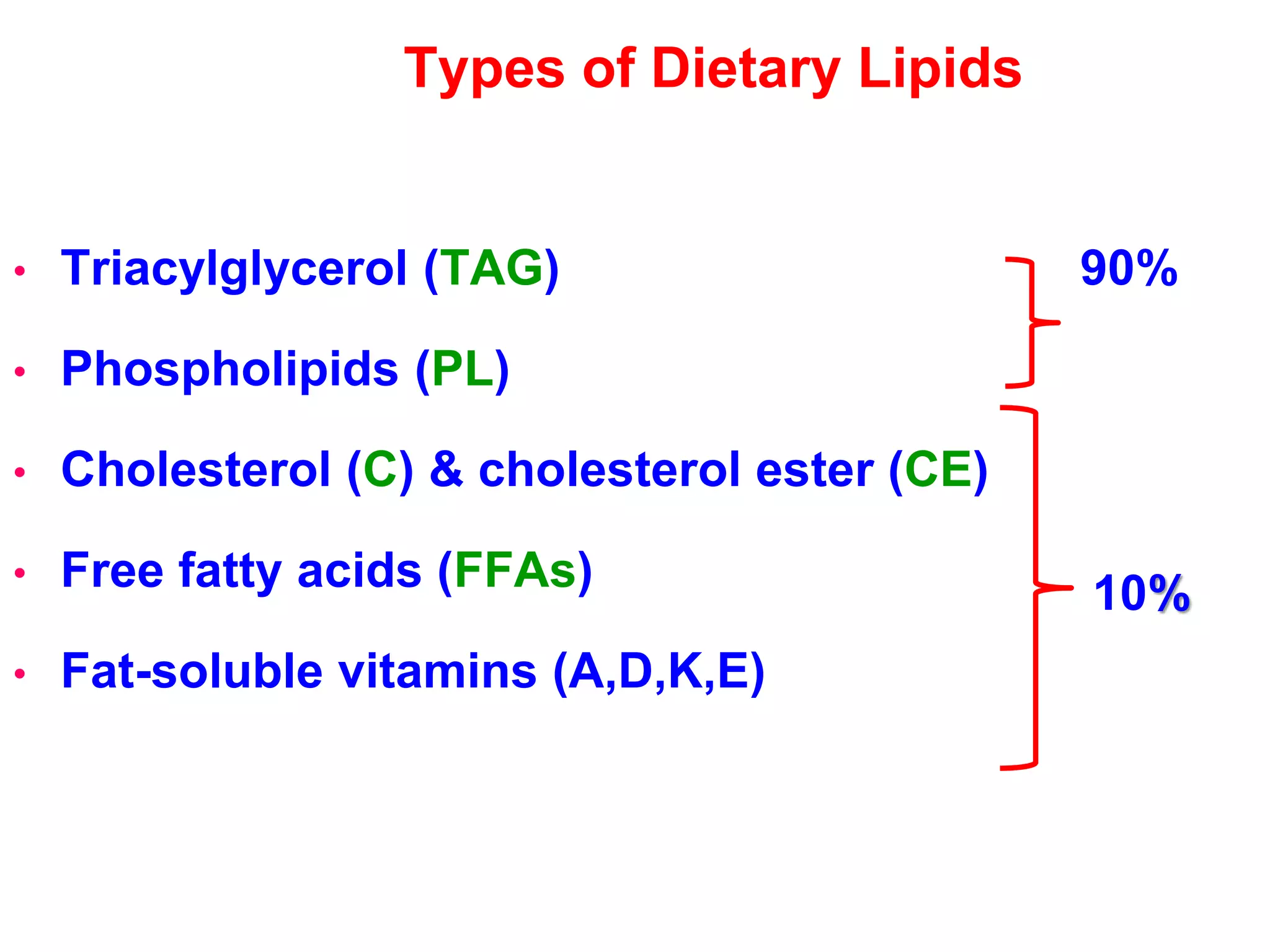 Lipid Metabolism-Dentistry -Complete - Alex -Dr Ayman Barghash- 2015 ...