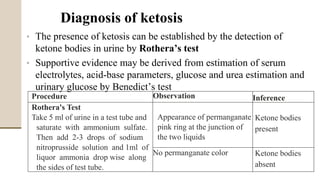 Lipid metabolism: Ketone body metabolism | PPT