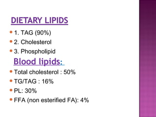 Introduction To Lipid & It’s Intermediary Metabolism | PPT