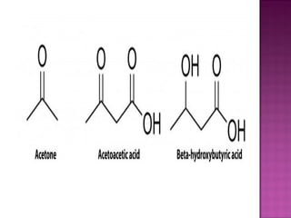 Ketone bodies, ketosis & it’s pathogenesis | PPT
