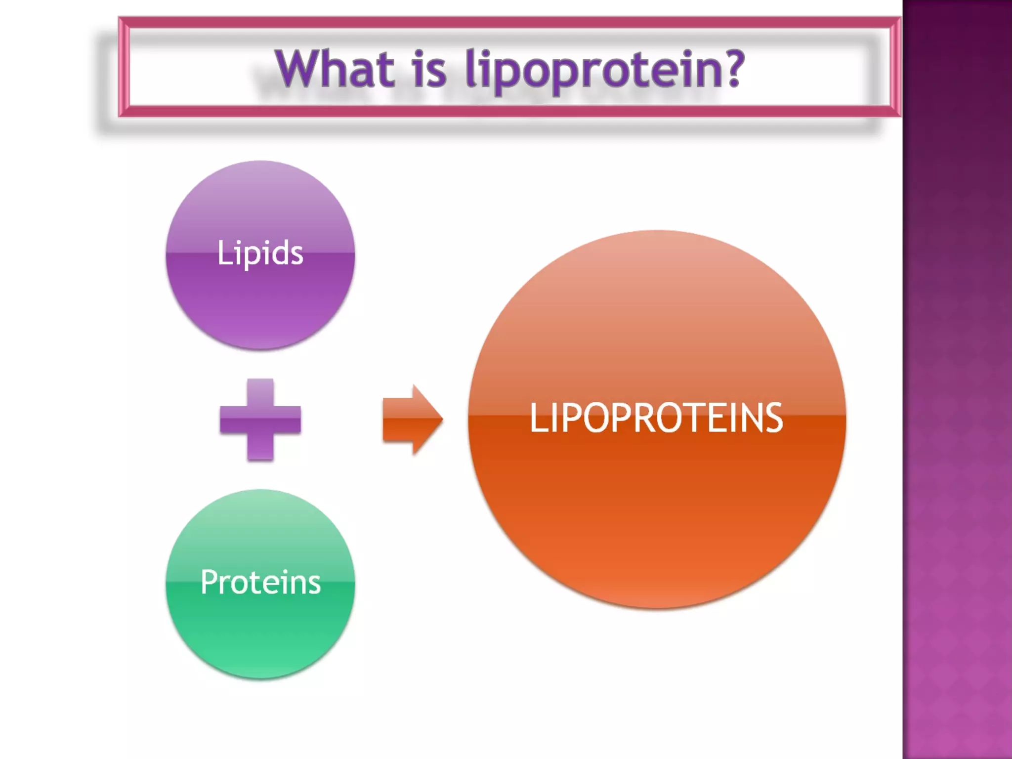 Lipoproteins: Structure, classification, metabolism and significance | PPT