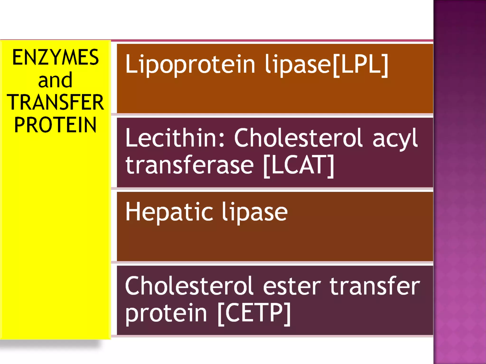 Lipoproteins: Structure, classification, metabolism and significance | PPT