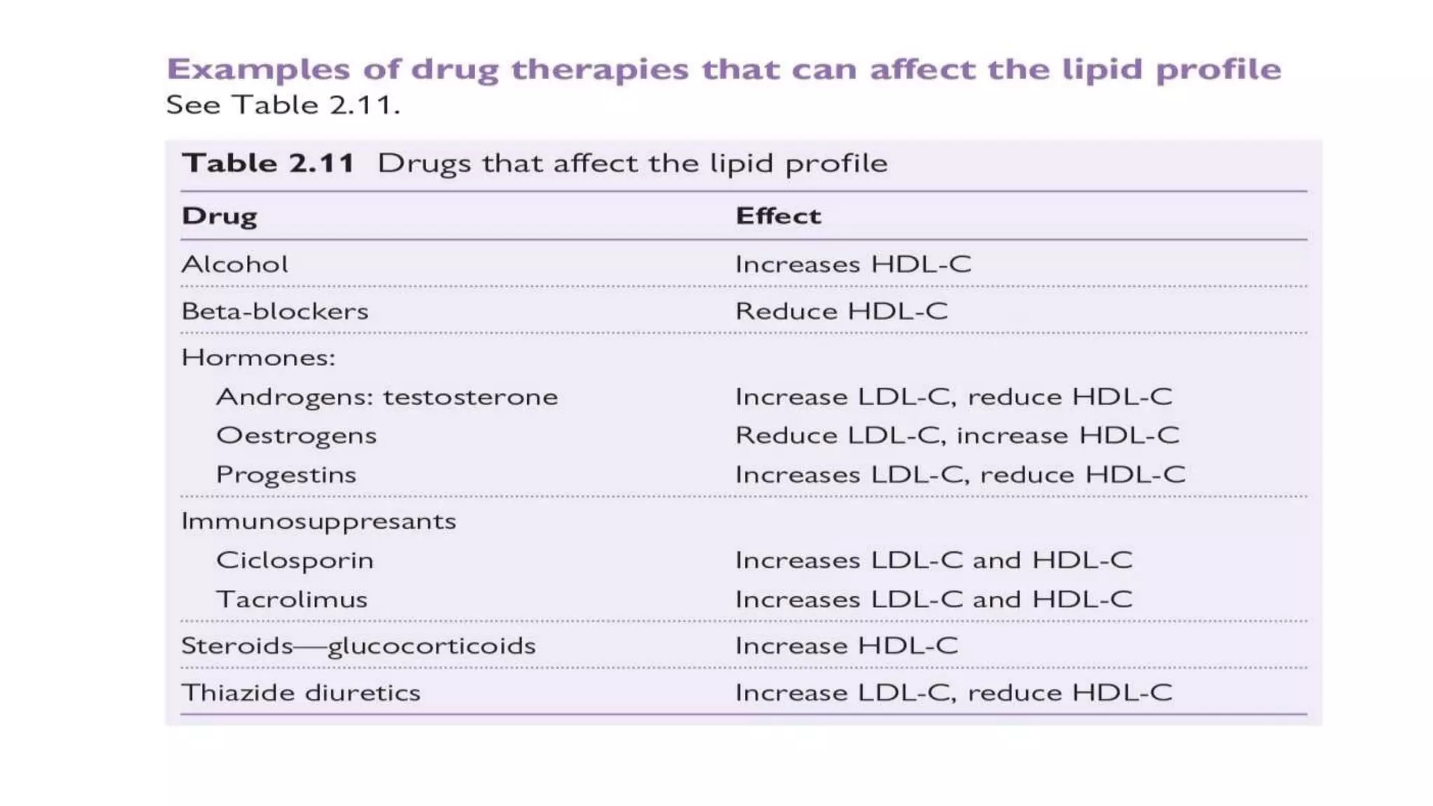 Lipid modifying and antiatherosclerotic drugs | PPTX