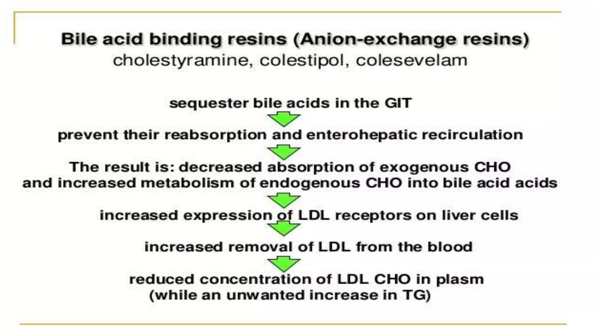 Lipid modifying drug dr. tariqul | PPTX