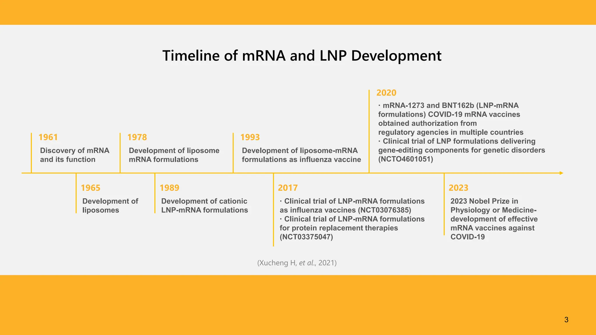 Lipid Nanoparticle-based mRNA Vaccine Creative Biolabs.pptx