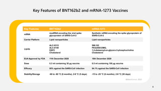 Lipid Nanoparticle-based mRNA Vaccine Creative Biolabs.pptx