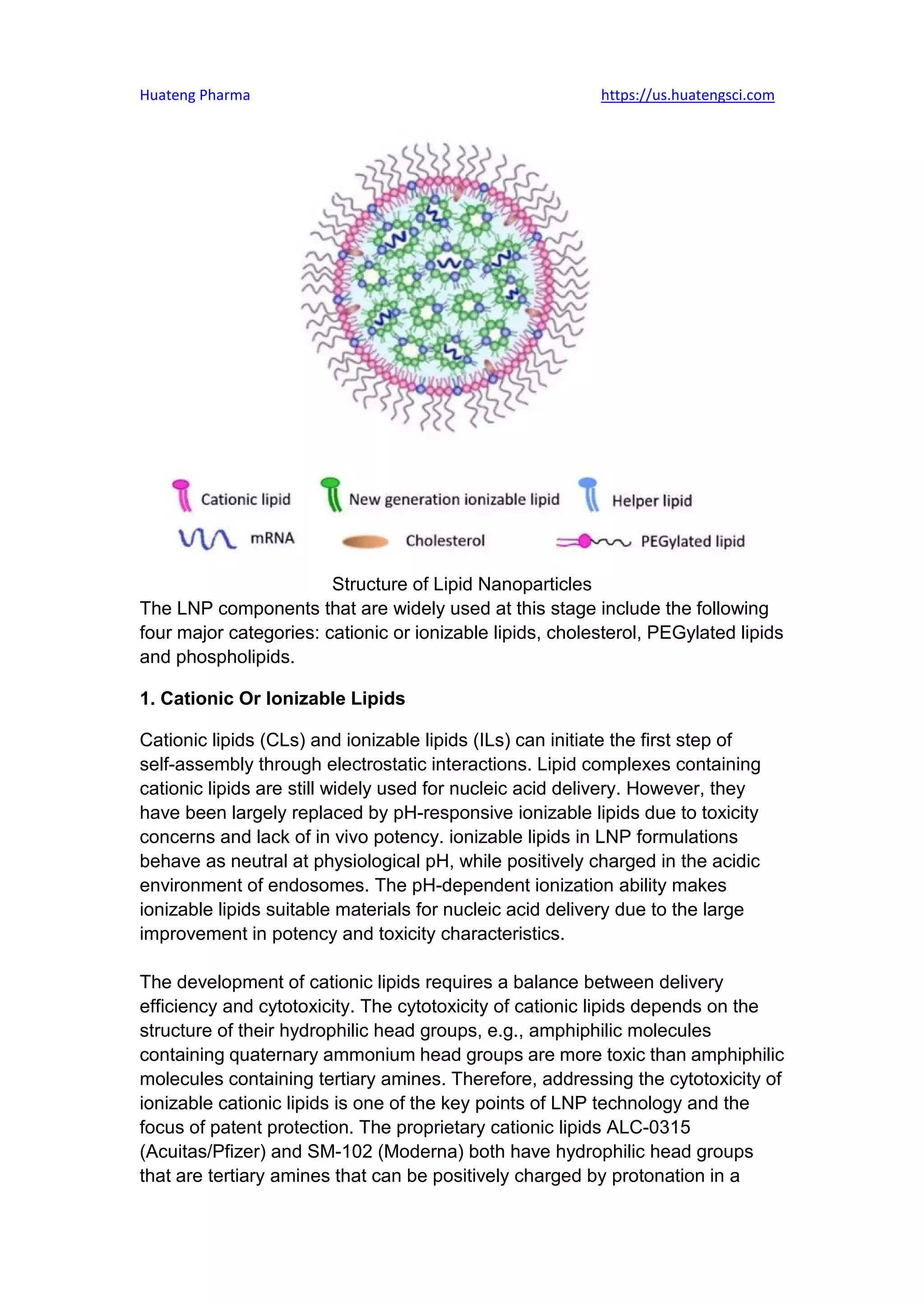 Lipid Nanoparticles (LNP) for mRNA Drug Delivery.pdf