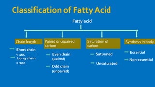 LIPID | PPTX