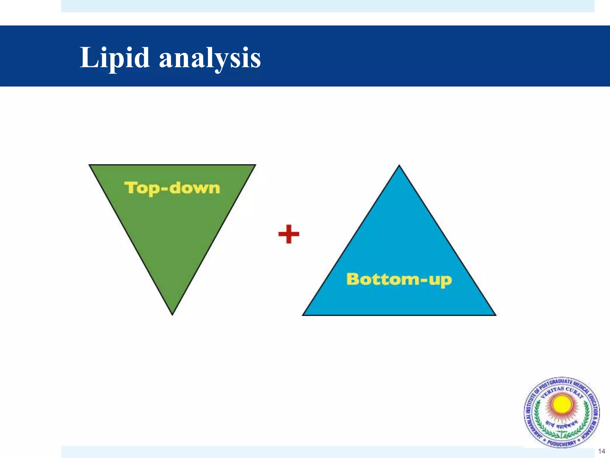 Lipidomics and Cardiovascular diseases | PPTX