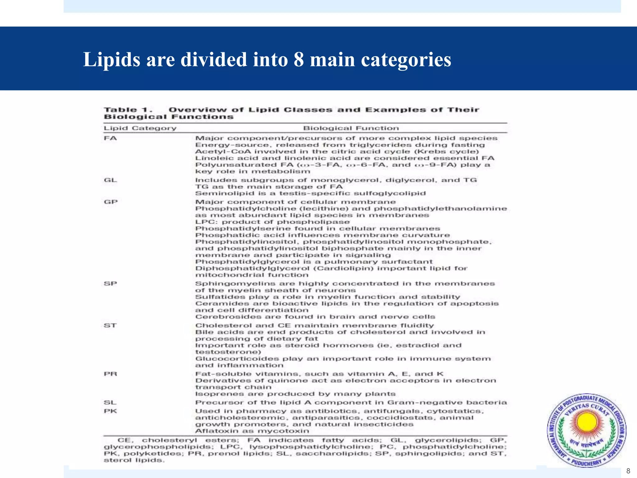 Lipidomics and Cardiovascular diseases | PPTX