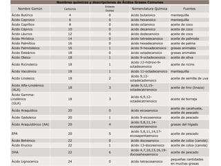 LIPIDOS - QUIMICA I - 1. INTRODUCCIÓN.pptx