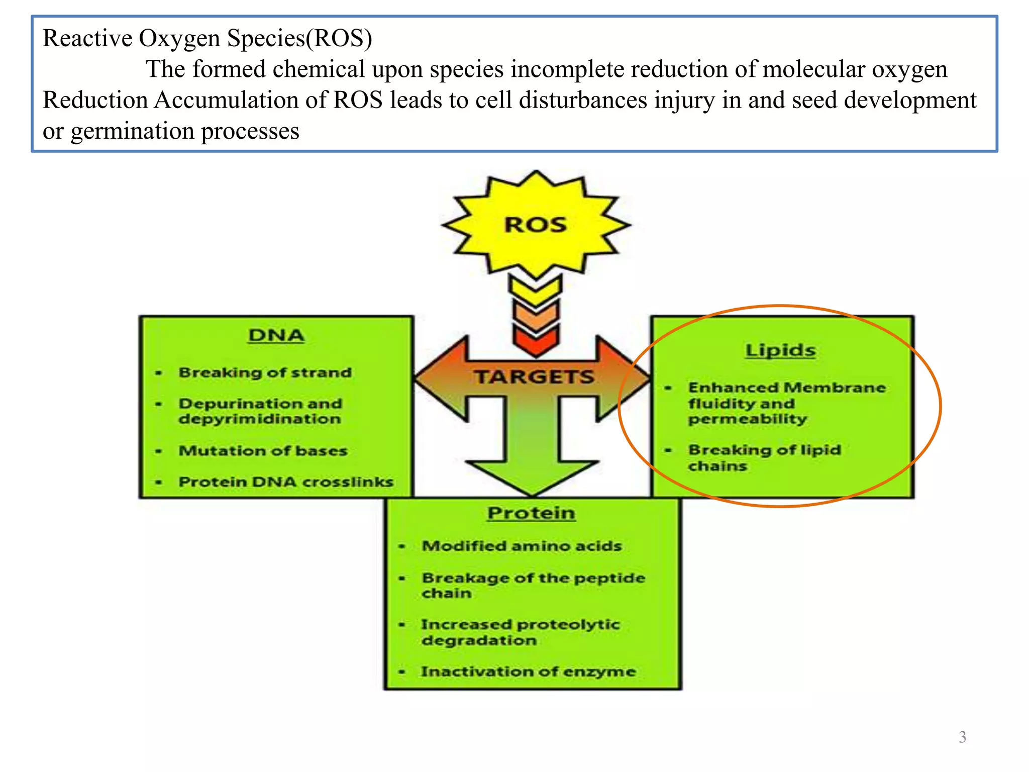 Lipid peroxidation | PPTX