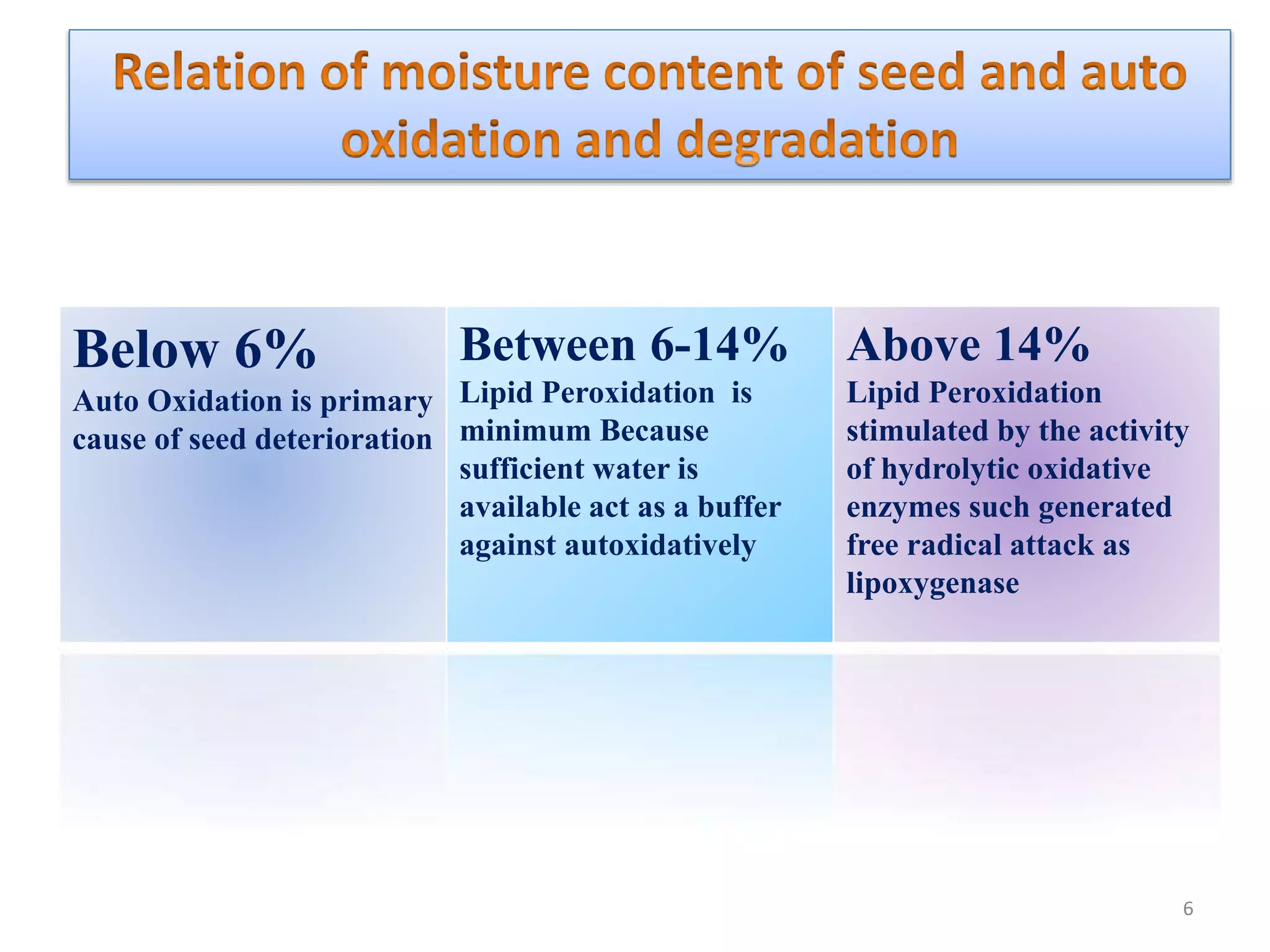 Lipid peroxidation | PPTX