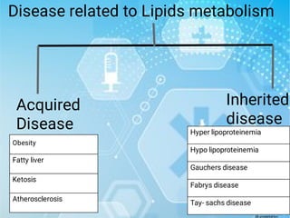 LIPIDS : Introduction,Classification,Example,Disease Related To Lipid ...
