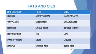 LIPIDS PRESENTATION | PPTX