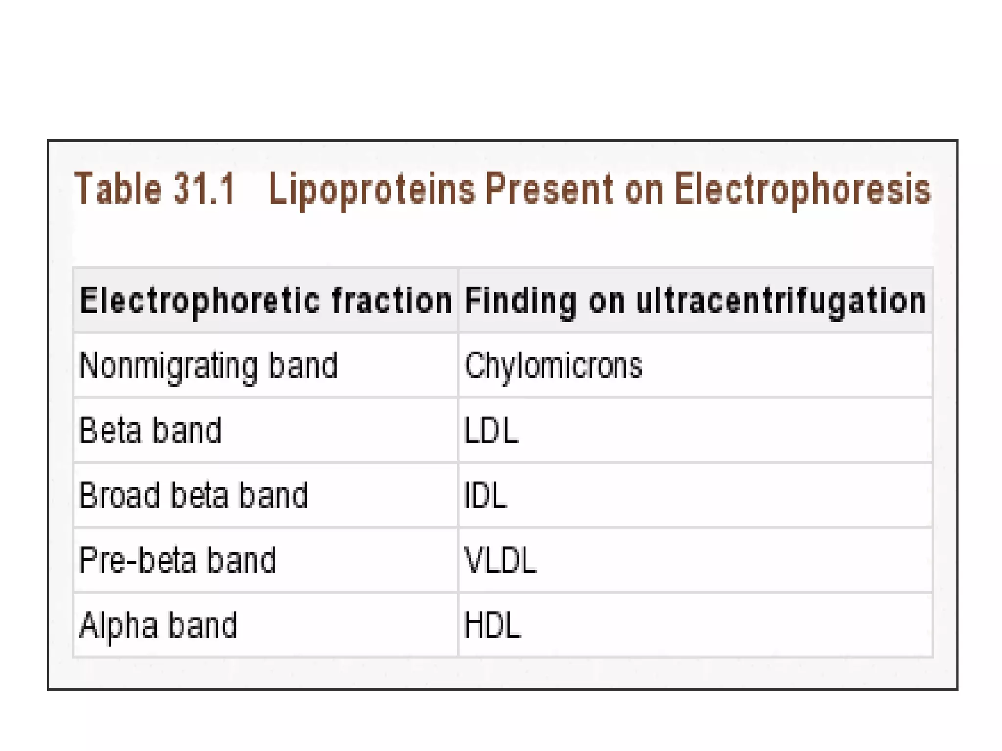 Lipidprofile | PDF