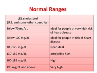 Lipid profile | PPTX