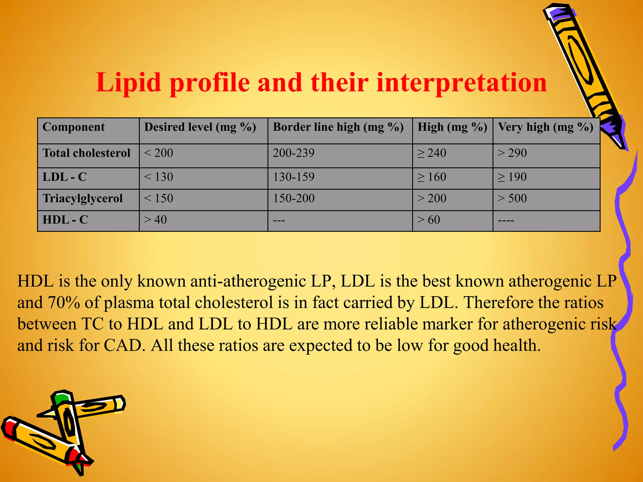 Lipid profile | PPTX