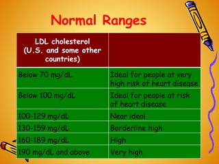 Lipid profile | PPTX