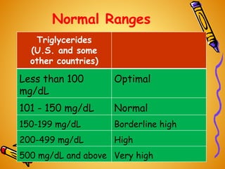 Lipid profile | PPTX