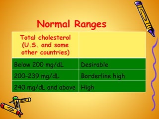 Lipid profile | PPTX