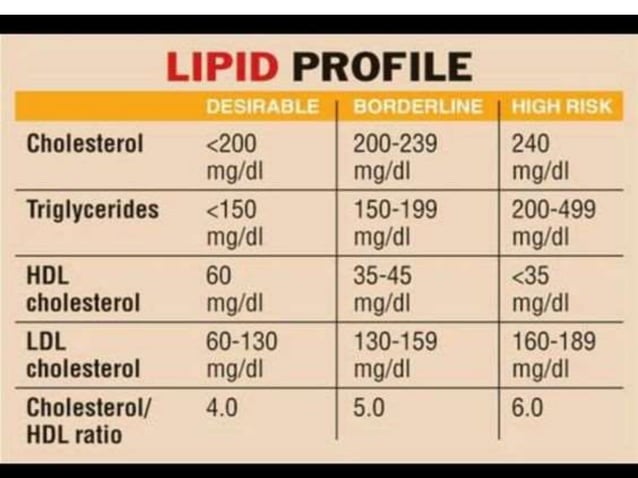 LIPID PROFILE.pptx